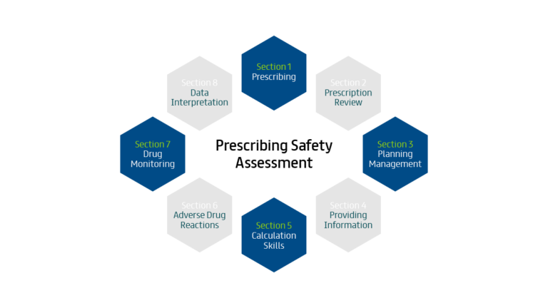 PSA Sections Explained - BPSA - Learner Portal